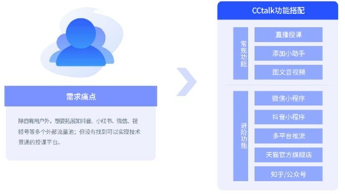 CCtalk“讨论组”功能助力公考商户搭建线上面试创新场景_凤凰网