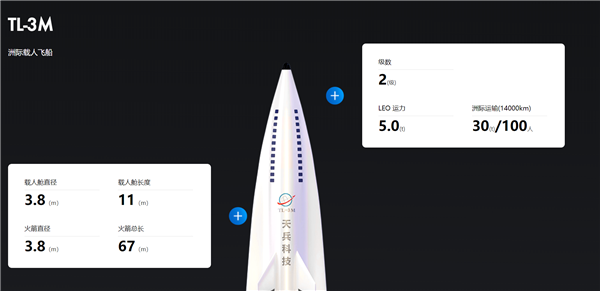 中国民营火箭公司天兵科技将研发空天飞机：载100人全球任意地点往返_凤凰网