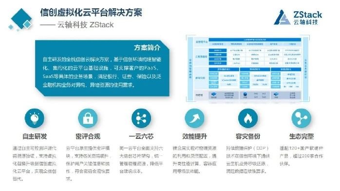 ZStack 信保云入选第二期金融信创优秀解决方案_凤凰网