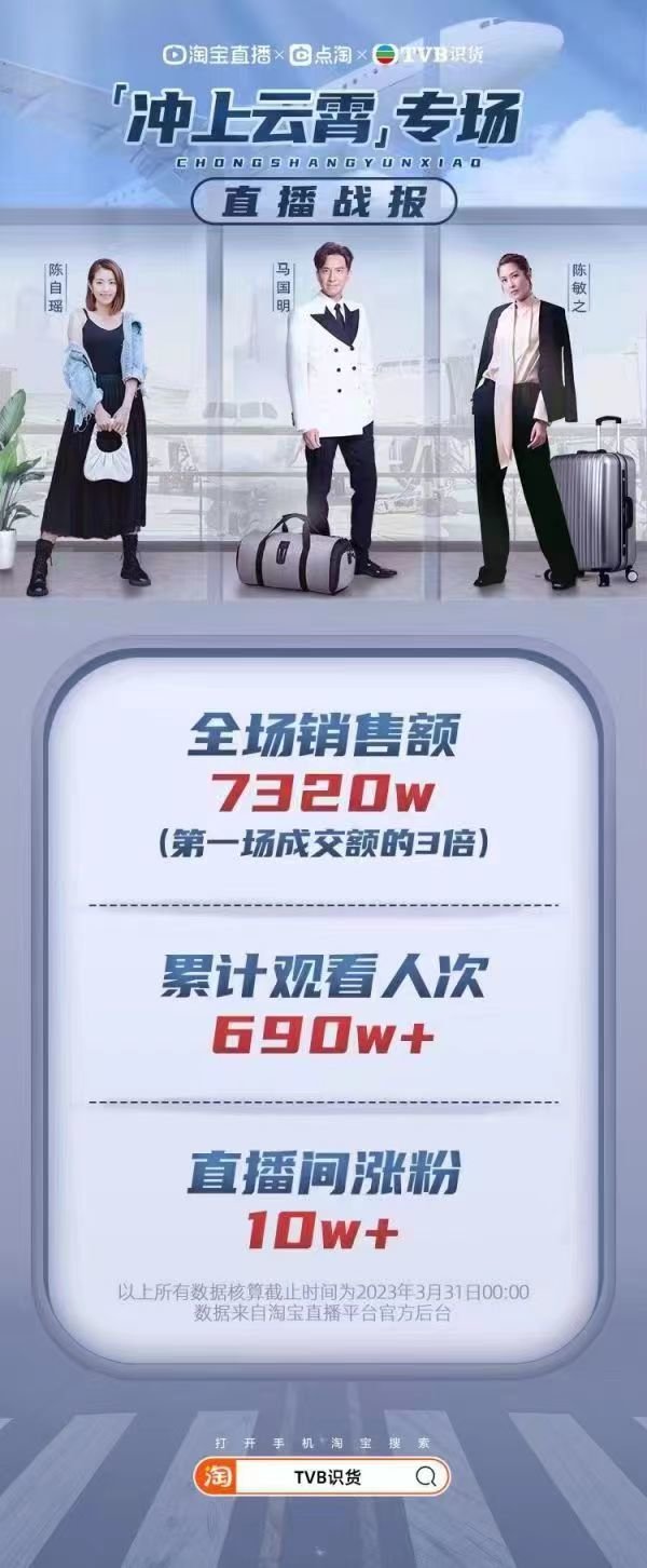 TVB淘宝第二场直播成交额7320万元_凤凰网