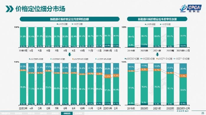 LS7 3月交付1937辆 智己刘涛：短期内不考虑对官方价格进行调整_凤凰网