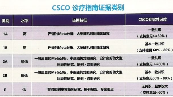 江泽飞教授：2023 版 CSCO 乳腺癌诊疗指南更新要点全归纳_凤凰网健康_凤凰网