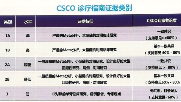 江泽飞教授：2023 版 CSCO 乳腺癌诊疗指南更新要点全归纳_凤凰网健康_凤凰网