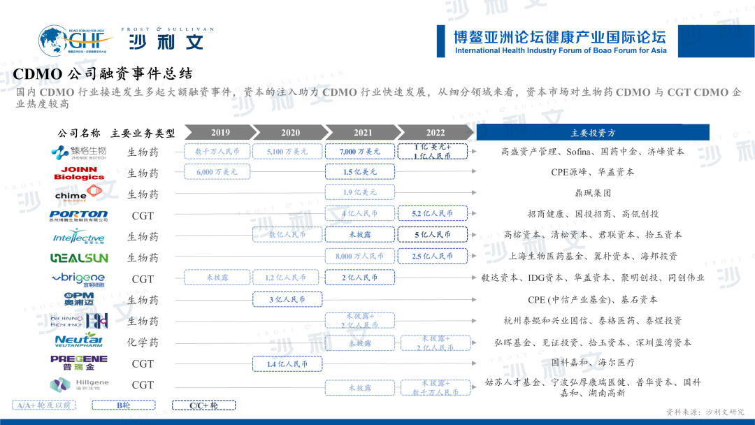 《CDMO行业现状与发展趋势研究报告》在京发布_凤凰网