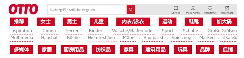 了解OTTO平台入驻条件，让中国品牌顺利“出海”凤凰网宁波_凤凰网