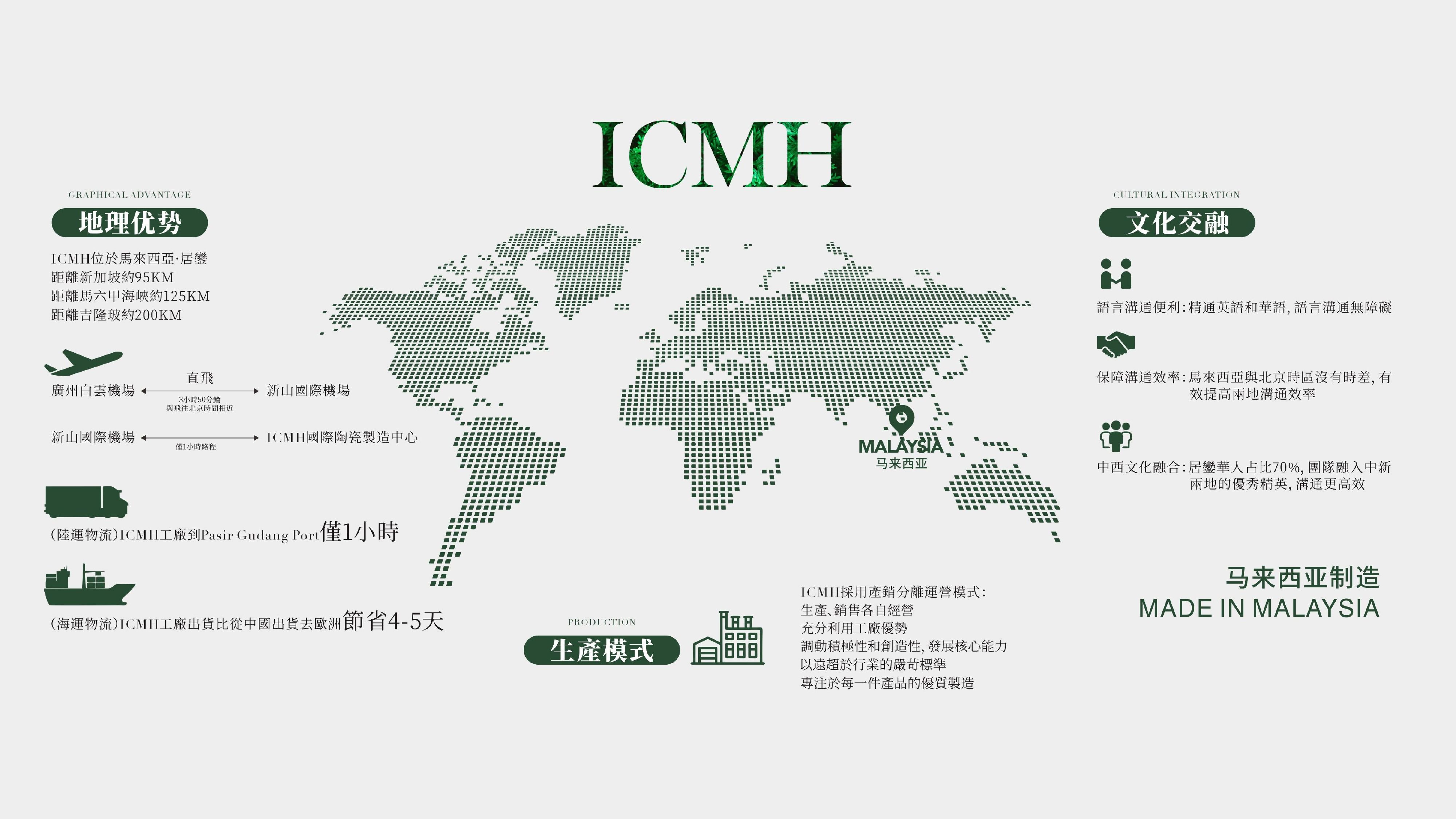 ICMH点火投产倒计时，“立足马来西亚，走向国际陶瓷市场”_凤凰网