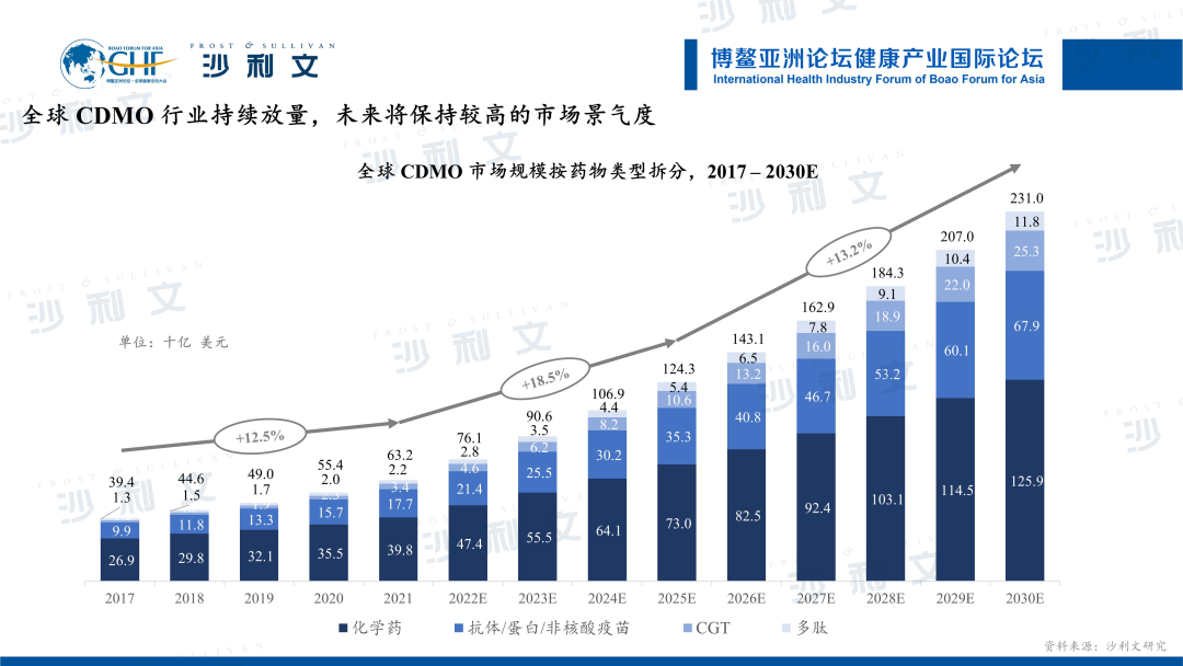 《CDMO行业现状与发展趋势研究报告》在京发布_凤凰网