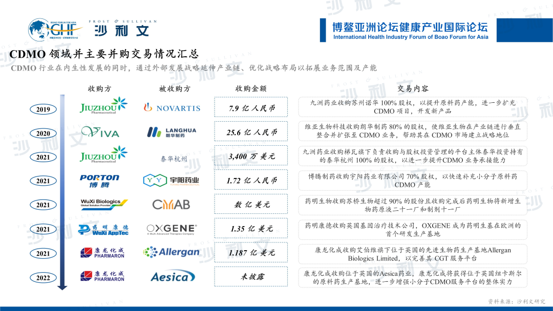《CDMO行业现状与发展趋势研究报告》在京发布