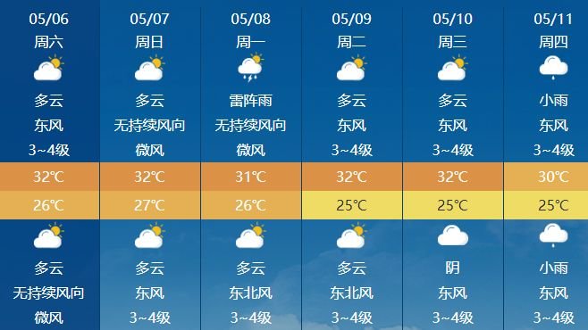 高温三级预警！海南今日最高气温达40℃+！三亚天气……_凤凰网