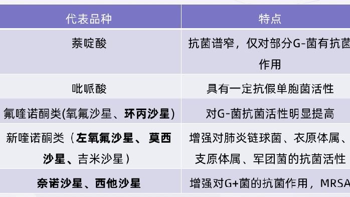 左氧氟沙星应该 qd 还是 bid？各代喹诺酮类药物要点总结_凤凰网健康_凤凰网