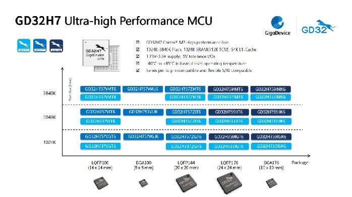 【回升】中芯国际Q1财报优于指引，预计Q2触底回升；兆易创新推出GD32H737/757/759系列超高性能MCU_凤凰网