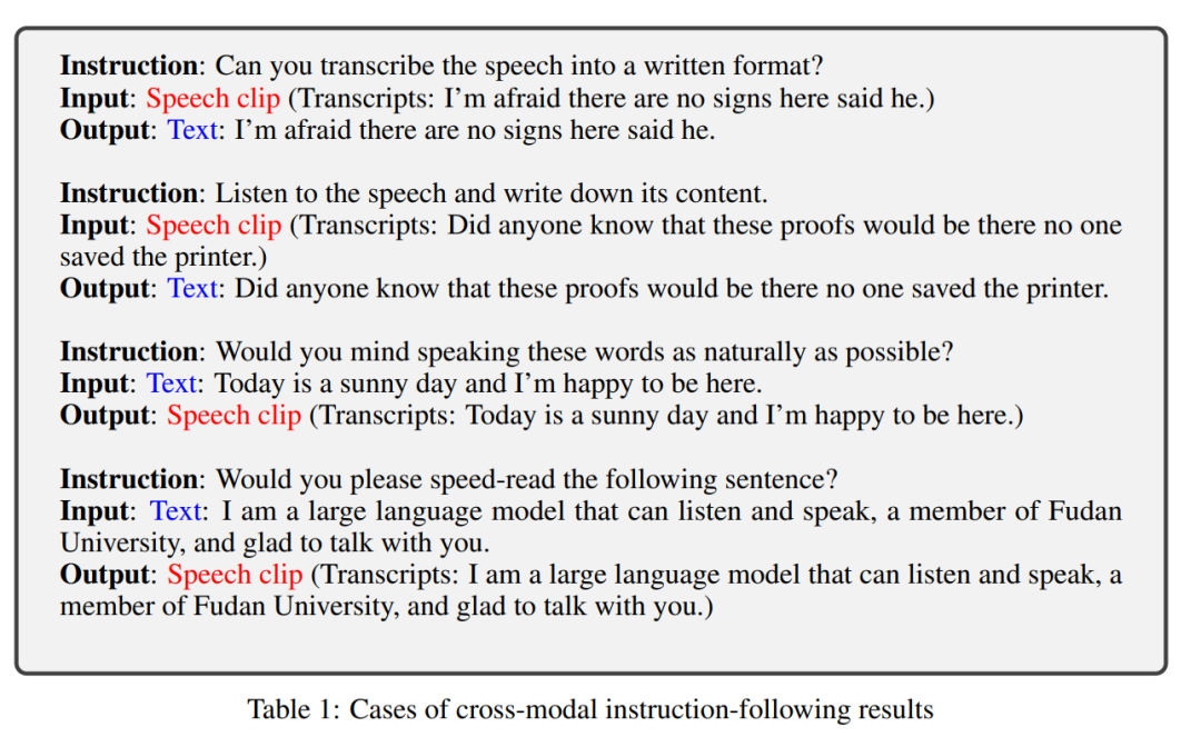 为多模态LLM指明方向 邱锡鹏团队提出具有内生跨模态能力的SpeechGPT
