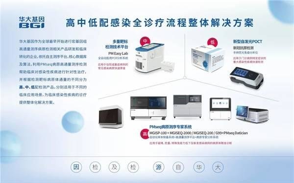 华大基因亮相全国检验医学盛会,助力检验医学发展!凤凰网河北_凤凰网