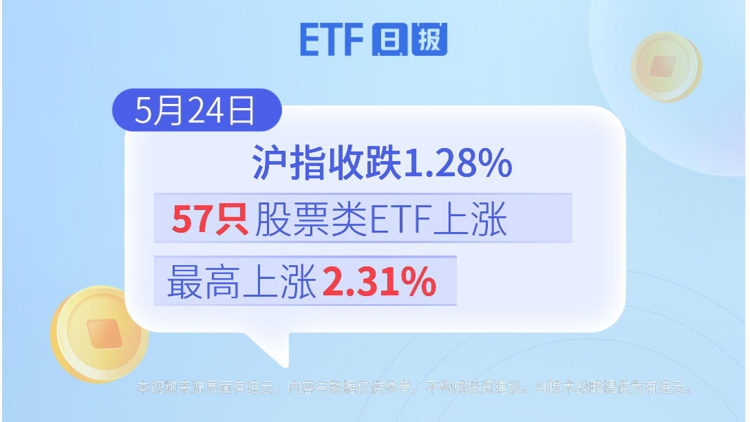 ETF日报 | 5月24日沪指收跌1.28%，57只股票类ETF上涨、最高上涨2.31%_凤凰网视频_凤凰网