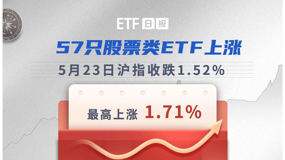ETF日报 | 5月23日沪指收跌1.52%，57只股票类ETF上涨、最高上涨1.71%_凤凰网视频_凤凰网