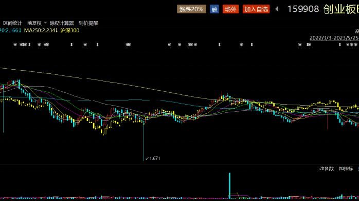 ETF观察丨光伏设备板块获超12亿元主力加仓，捷佳伟创涨逾9%，创业板ETF博时（159908）溢价交易_凤凰网