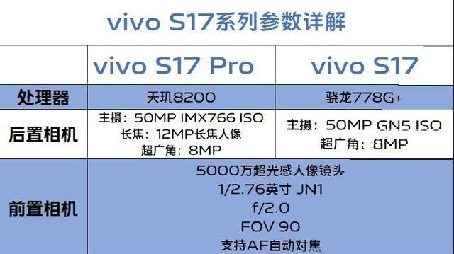 vivo S17系列参数全面解析，2499元起售好前置好屏幕_凤凰网