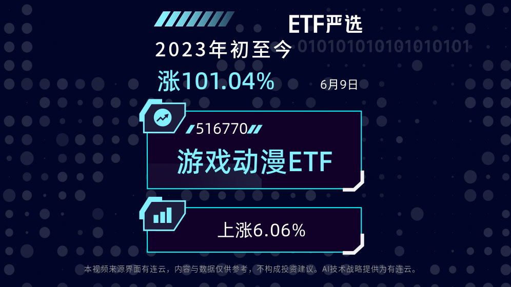 ETF严选 | 游戏动漫ETF（516770）6月9日上涨6.06%，2023年初至今涨101.04%_凤凰网视频_凤凰网