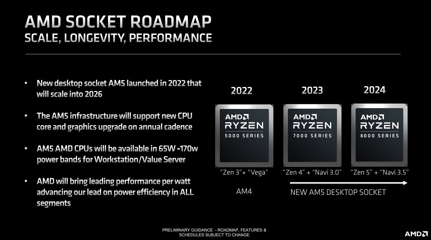 AMD 8000 Zen 5 AMD 8000 Zen 5