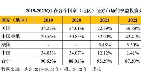 QDII基金火了，这只基金过去一年业绩同类前三_凤凰网