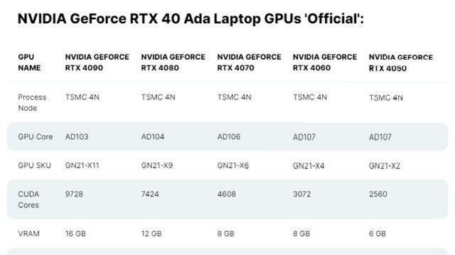 实测RTX4060对比4050性能提升多少？哪些机型值得买_凤凰网
