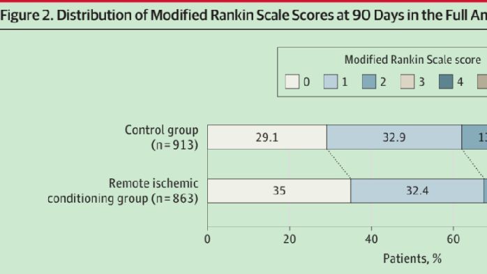 一年 3 篇 JAMA！陈会生教授天坛会专访_凤凰网健康_凤凰网