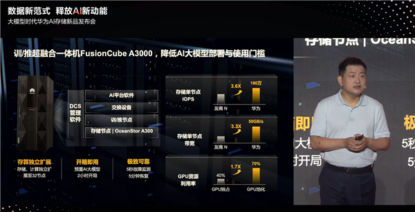华为发布AI大模型存储新品！400GB/s带宽 业界遥遥领先_凤凰网