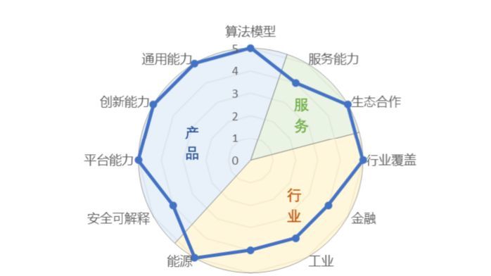 百度文心大模型：3个月推理速度提升30倍 文生视频内测中_凤凰网