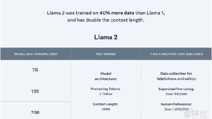 人称“GPT-4最强平替”的Llama 2，究竟厉害在哪里？_凤凰网