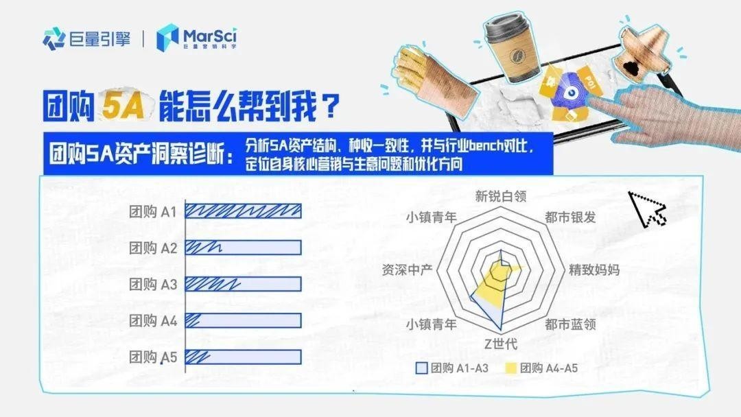 巨量云图深入生活服务赛道，推出团购5A助力商家线上线下一体化经营凤凰网宁波_凤凰网