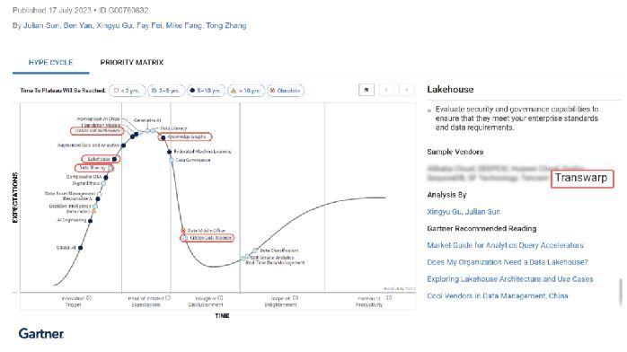 五项技术代表厂商，星环科技入围Gartner《2023年中国数据、分析及人工智能技术成熟度曲线》_凤凰网