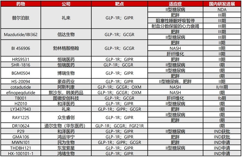 全球首个长效三靶点激动剂中国临床获批，华东医药加速创新药研发_凤凰网