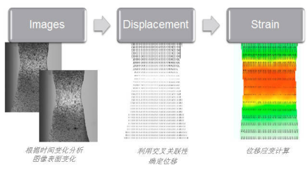 简单明了，一文读懂｜数字图像相关DIC应用优势凤凰网安徽_凤凰网