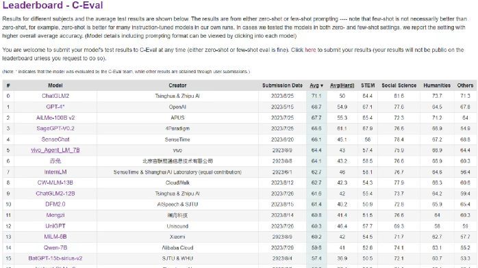 OpenAI使用GPT-4审核内容；腾讯MaaS上架20+主流模型；孙剑何恺明等获未来科学大奖_凤凰网