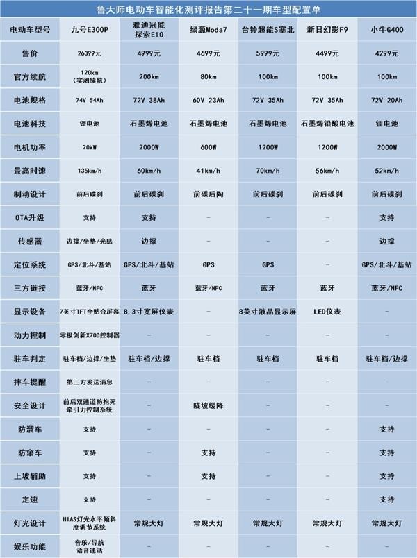 九号电动E300P持续霸榜评测榜单：巅峰性能，旗舰体验，以绝对优势领跑凤凰网湖南_凤凰网