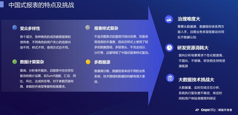 京东物流–Udata自助式敏捷数据应用平台凤凰网山东_凤凰网