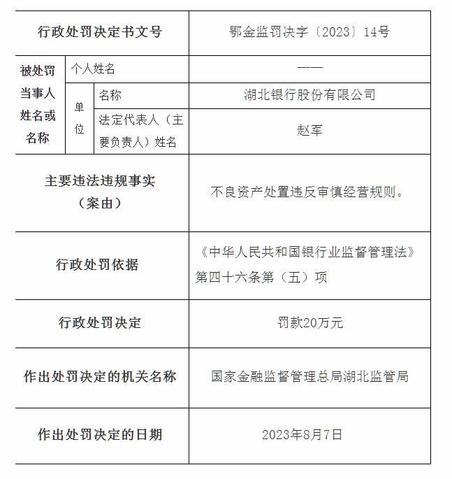 不良资产处置违反审慎经营规则 湖北银行被罚款20万元凤凰网湖北凤凰网