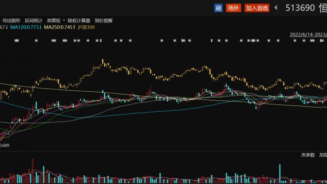 港股调整，恒生高股息ETF（513690）逆势上涨，海丰国际涨超6%丨ETF观察_凤凰网
