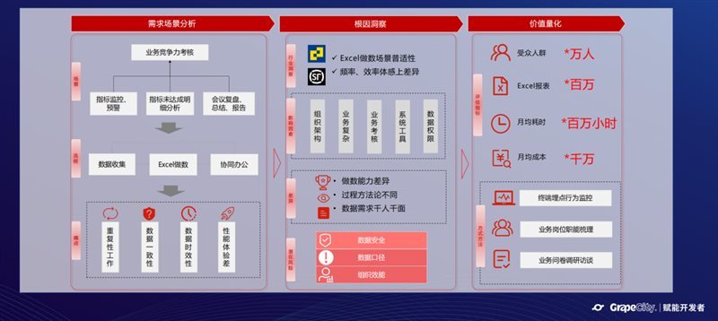 京东物流–Udata自助式敏捷数据应用平台凤凰网山东_凤凰网