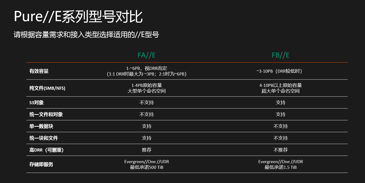 Pure Storage发布2023全新解决方案 创新产品组合满足全闪存时代存储需求_凤凰网