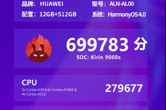 安兔兔确认Mate60 Pro搭载麒麟9000s！强于骁龙888_凤凰网