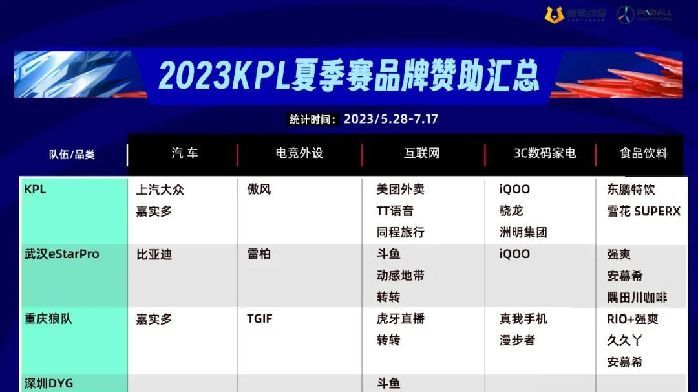 KPL品牌营销大盘点，跟赞助LPL区别在哪？|懒熊价值榜_凤凰网