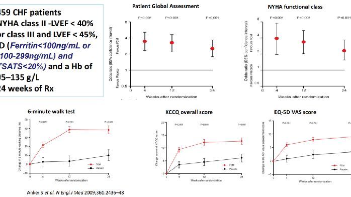 HFrEF 患者静脉补铁有效吗？来看最新指南怎么说 | ESC 2023_凤凰网健康_凤凰网
