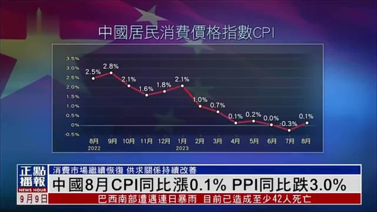 中国8月CPI同比涨0.1% PPI同比跌3.0%_凤凰网视频_凤凰网