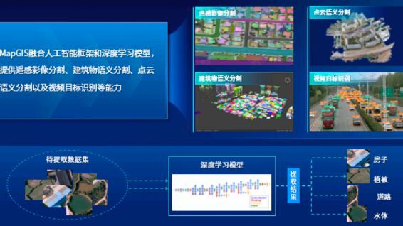 不止AI大模型……MapGIS 10.6 Pro 智能GIS创新进阶_凤凰网