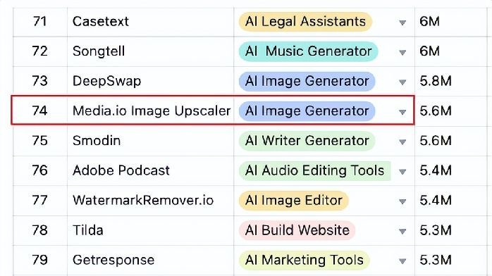 AI产品全球总榜TOP100发布 万兴科技旗下Wondershare Media.io入榜_凤凰网