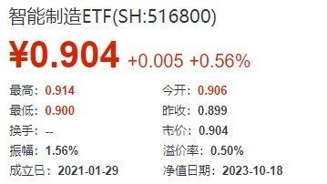 疯狂星期四，沪指收跌！食品ETF(515710)全天溢价高企！百亿资金爆买，半导体迎真拐点？_凤凰网