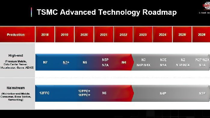 台积电表示其N3P与Intel 18A技术相当，N2推出时将是最先进工艺_凤凰网