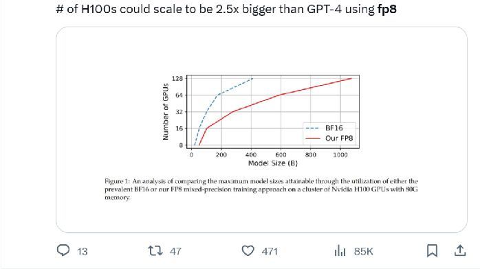 用FP8训练大模型有多香？微软：比BF16快64%，省42%内存_凤凰网