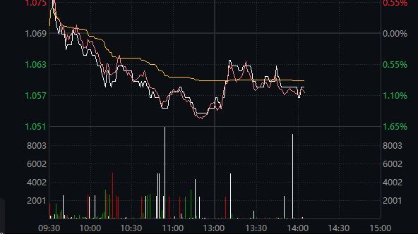 光刻胶板块再度活跃，半导体设备ETF(561980)水面下溢价交易，文一科技、雅克科技、飞凯材料逆市领涨_凤凰网